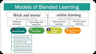 Towards Blended Learning; Strategies and Roles of Teachers | PDF