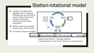 Towards Blended Learning; Strategies and Roles of Teachers | PPT