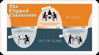 Towards Blended Learning; Strategies and Roles of Teachers | PDF