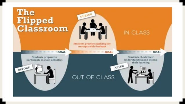 Towards Blended Learning; Strategies and Roles of Teachers | PPT