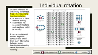 Towards Blended Learning; Strategies and Roles of Teachers | PDF