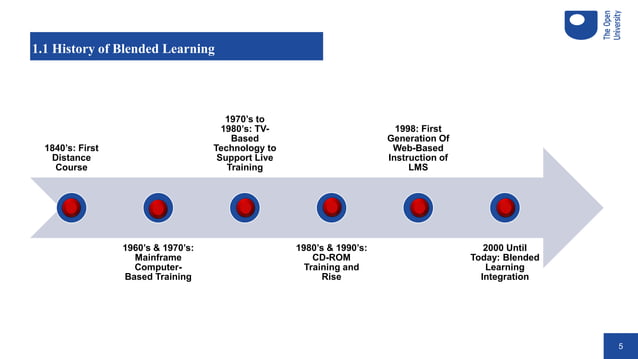 Towards Blended Learning; Strategies and Roles of Teachers | PPT