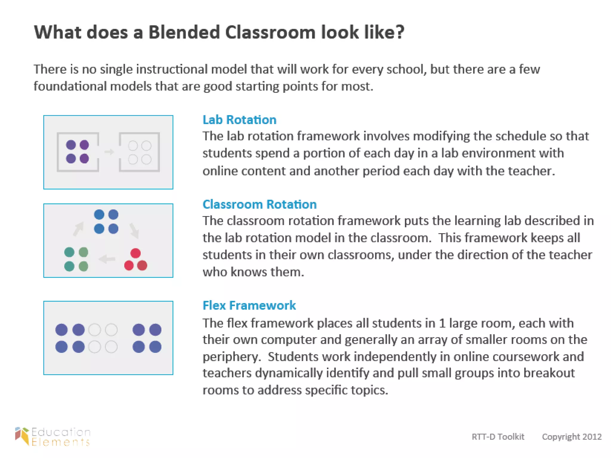 Blended Learning Models | PPTX