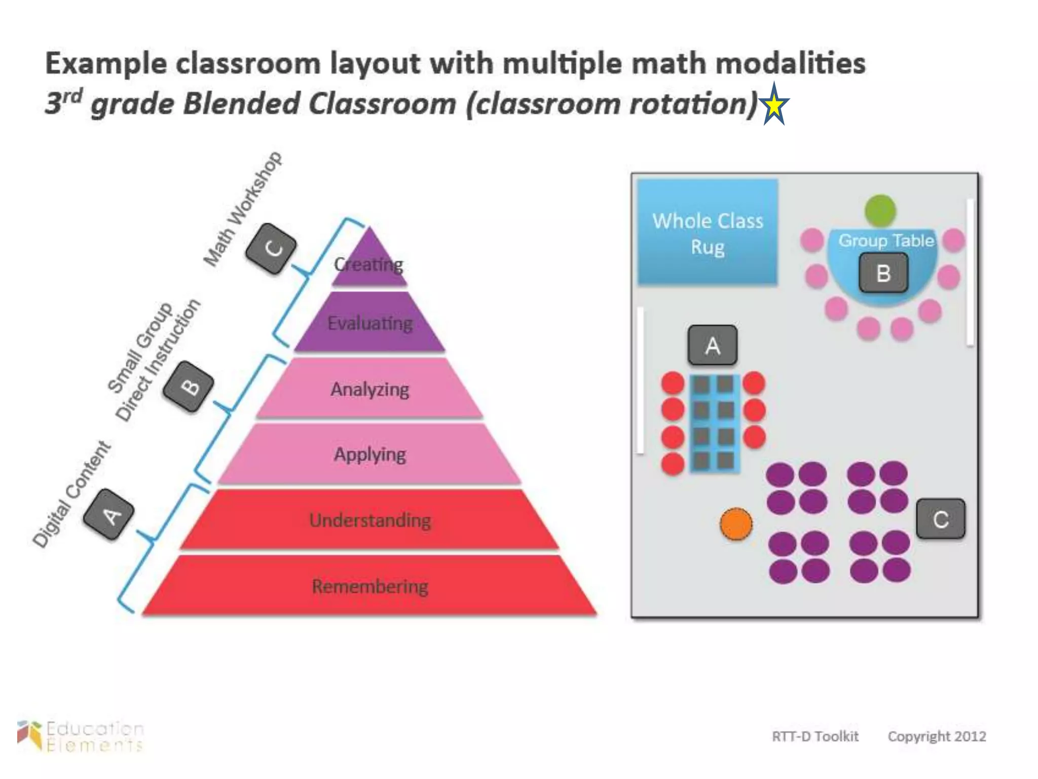 Blended Learning Models | PPTX