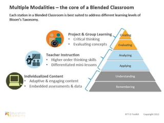 Blended Learning Models | PPTX