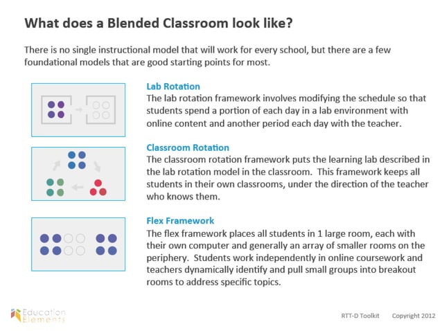 Blended Learning Models | PPTX | Online Education | Education