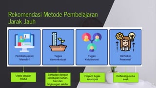 Blended Learning_1.pptx