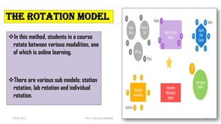 blended learning (1)-converted.pdf