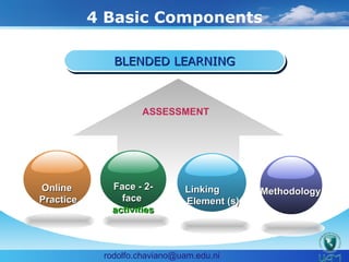 Blended Learning A Multi Link Learning Approach 2009 | PPT