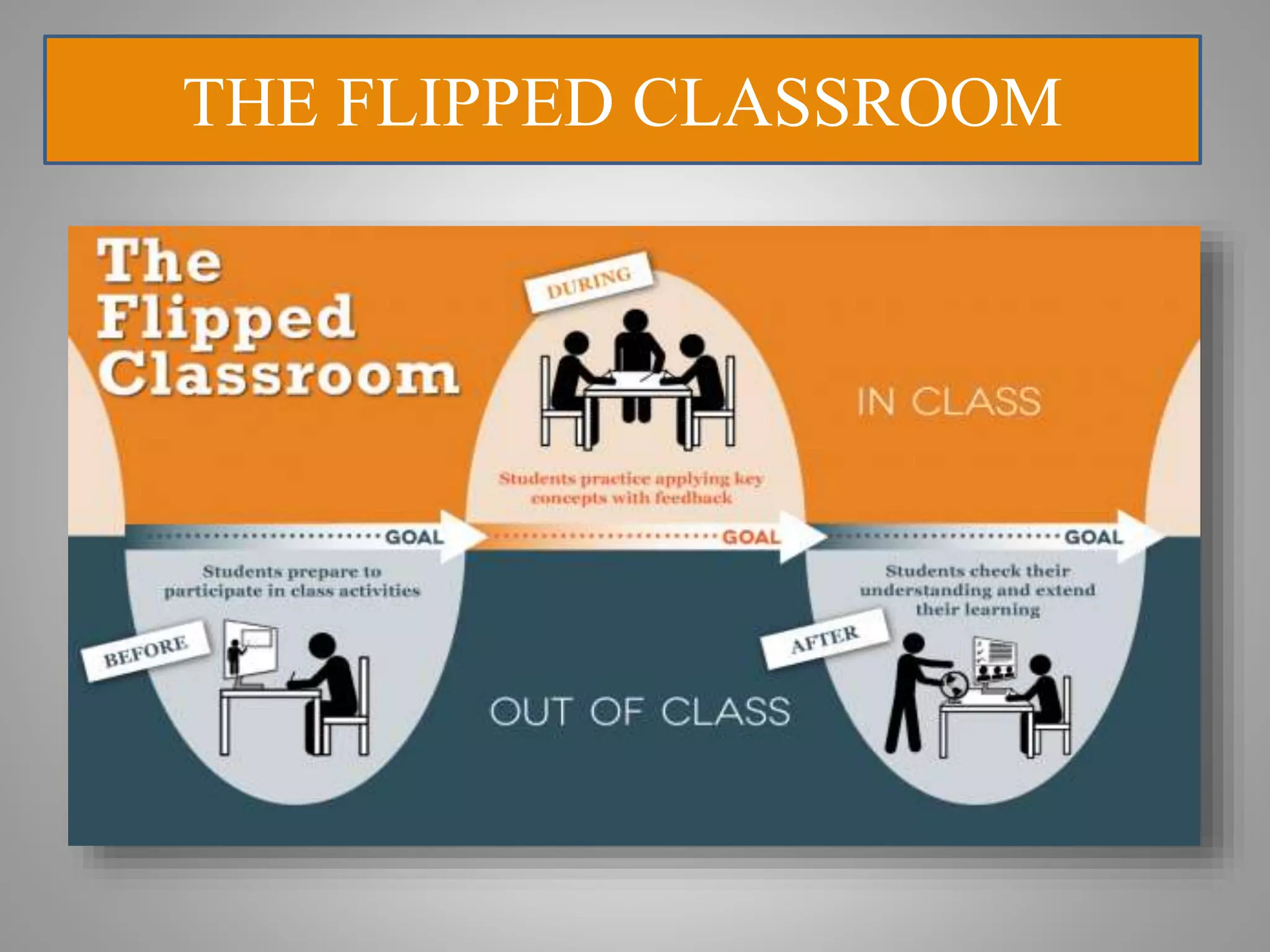 Blended learning and flipped classroom | PPTX