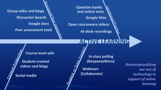 Facilitating staff to design in active learning opportunities for ...