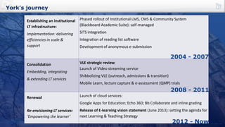 Facilitating staff to design in active learning opportunities for ...