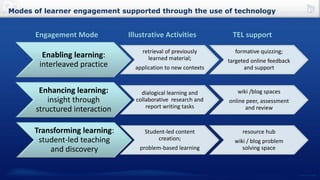 Facilitating staff to design in active learning opportunities for ...