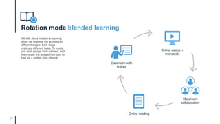 Blended learning hand book by Vuolearning v.1.0 | PPT