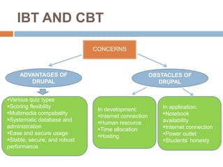 Blended+learning+&+ibt zul | PPT