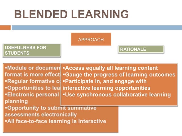 Blended+learning+&+ibt zul | PPT