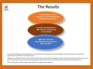 Blended Learning -Benefits, Results , Approaches and Next Steps | PPT