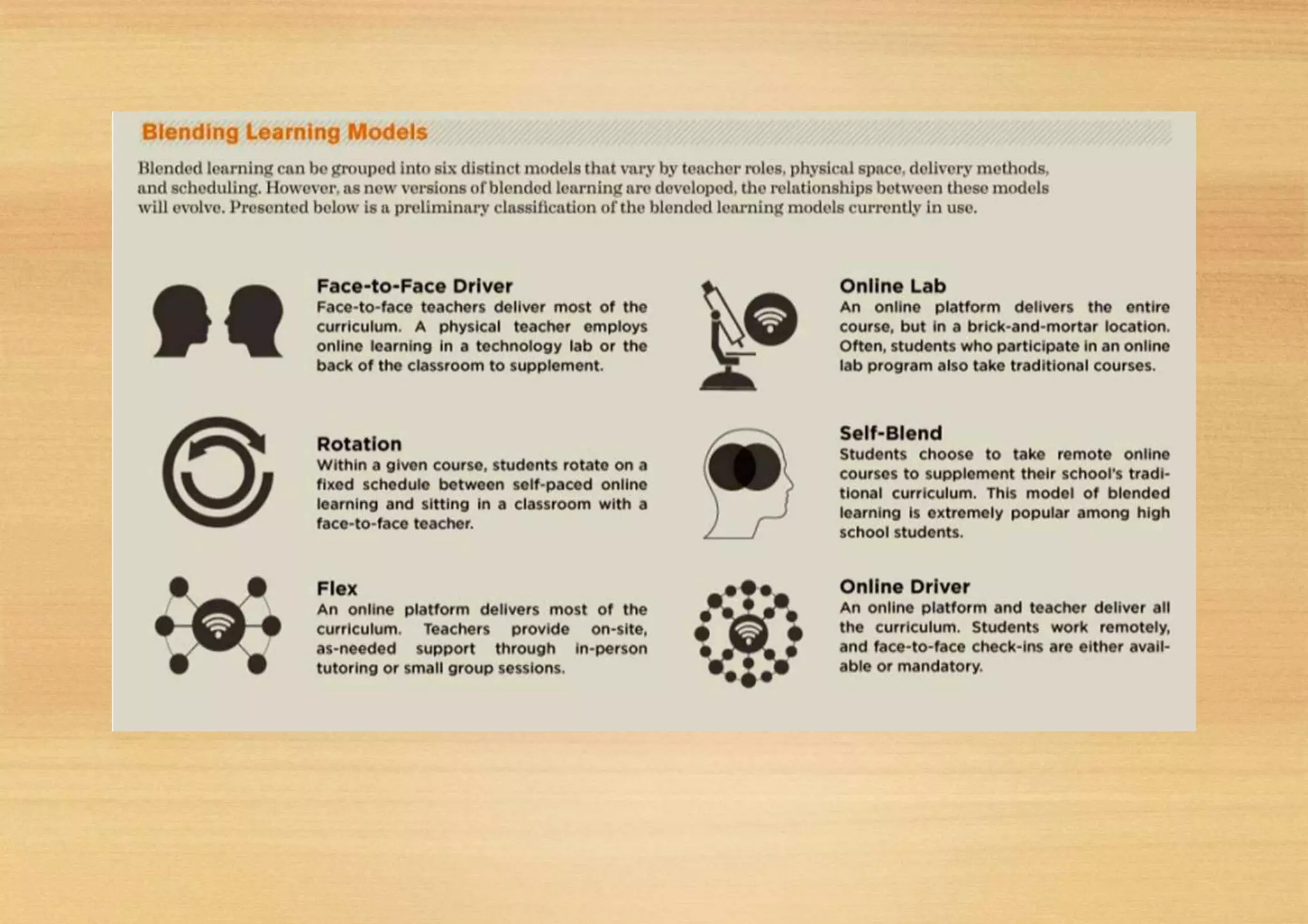 Blended learning lesson plan maths ppt | PPTX