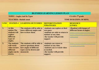Blended learning lesson plan maths ppt | PPTX