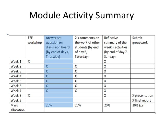 Blended learning module development | PPT | Free Download