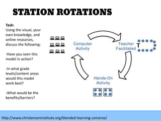 Best Practices for Blended Learning | PPT