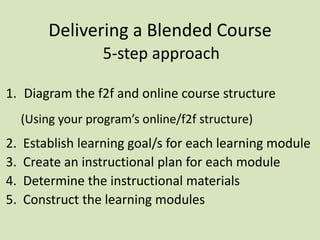 Blended Learning | PPT