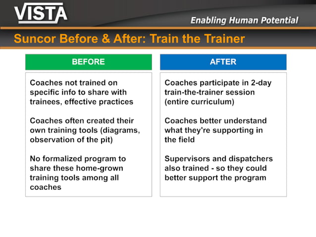 Blended learning: A more effective model for haul truck operator ...