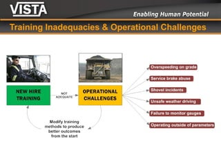 Blended learning: A more effective model for haul truck operator ...