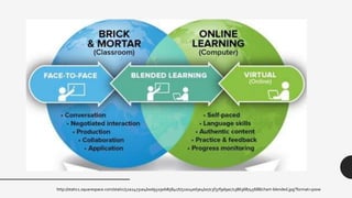 Blended learning presentation | PPTX