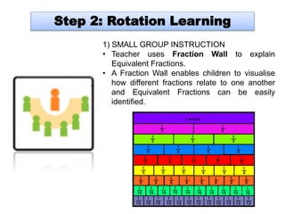 Blended learning rotation model | PPTX