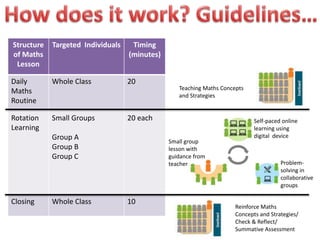 Blended learning rotation model | PPTX