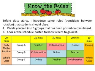 Blended learning rotation model | PPTX