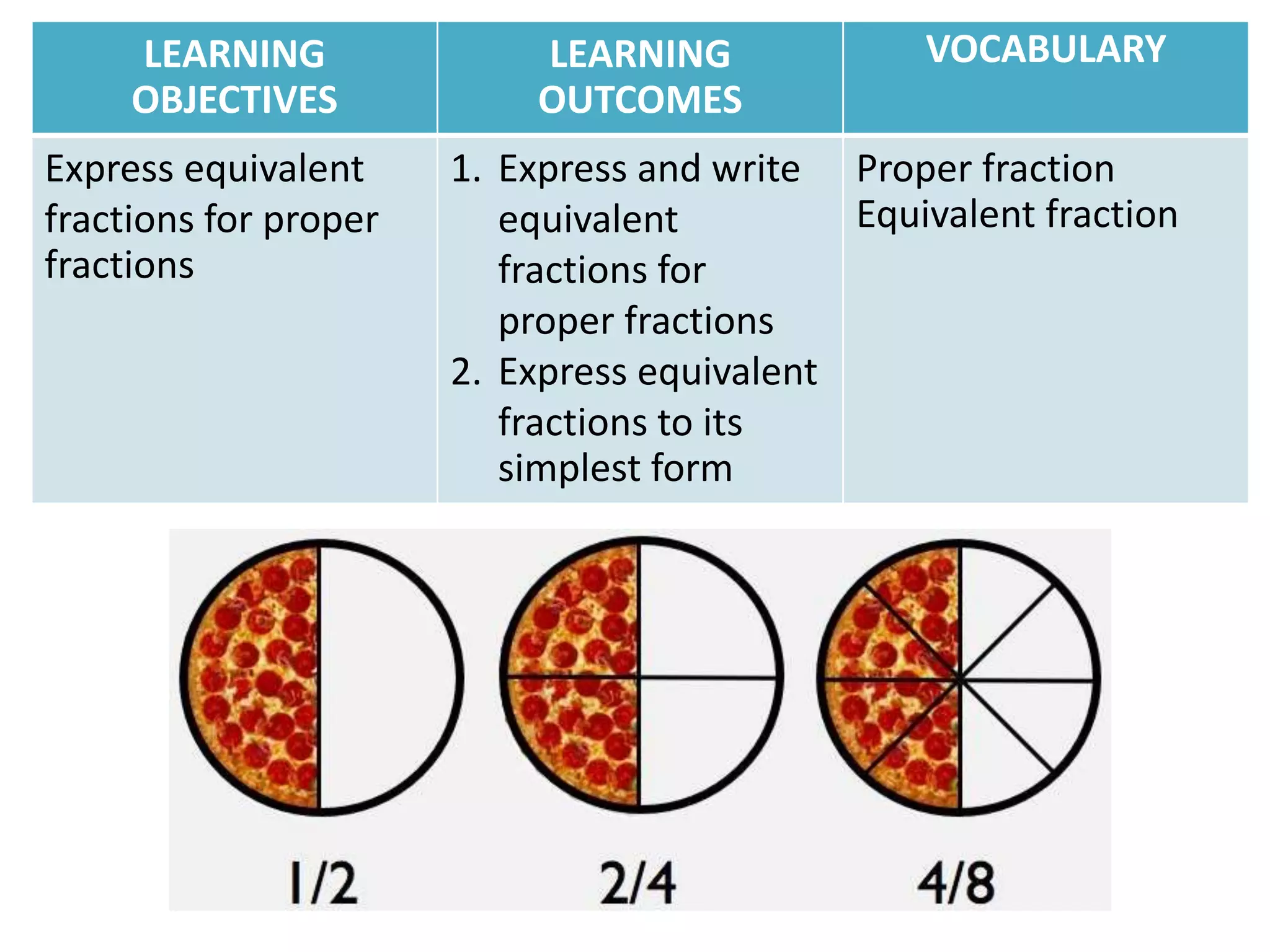 Blended learning rotation model 1 | PPTX | Homework and Study | Education