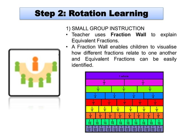 Blended learning rotation model 1 | PPT
