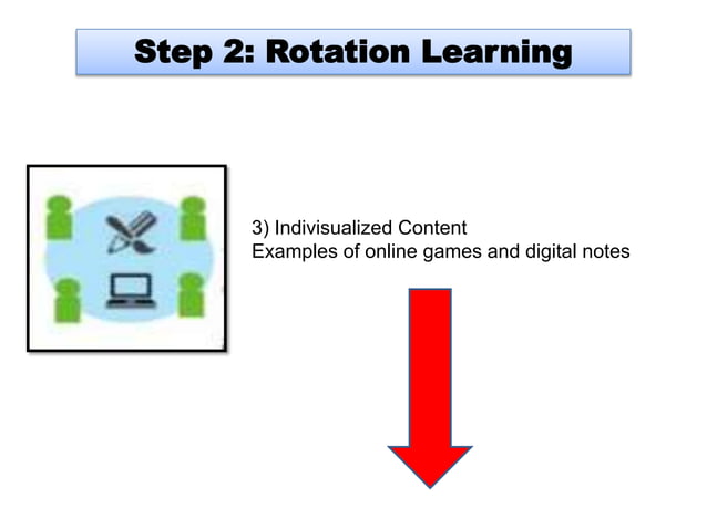 Blended learning rotation model 1 | PPT