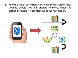 Blended learning rotation model 1 | PPTX