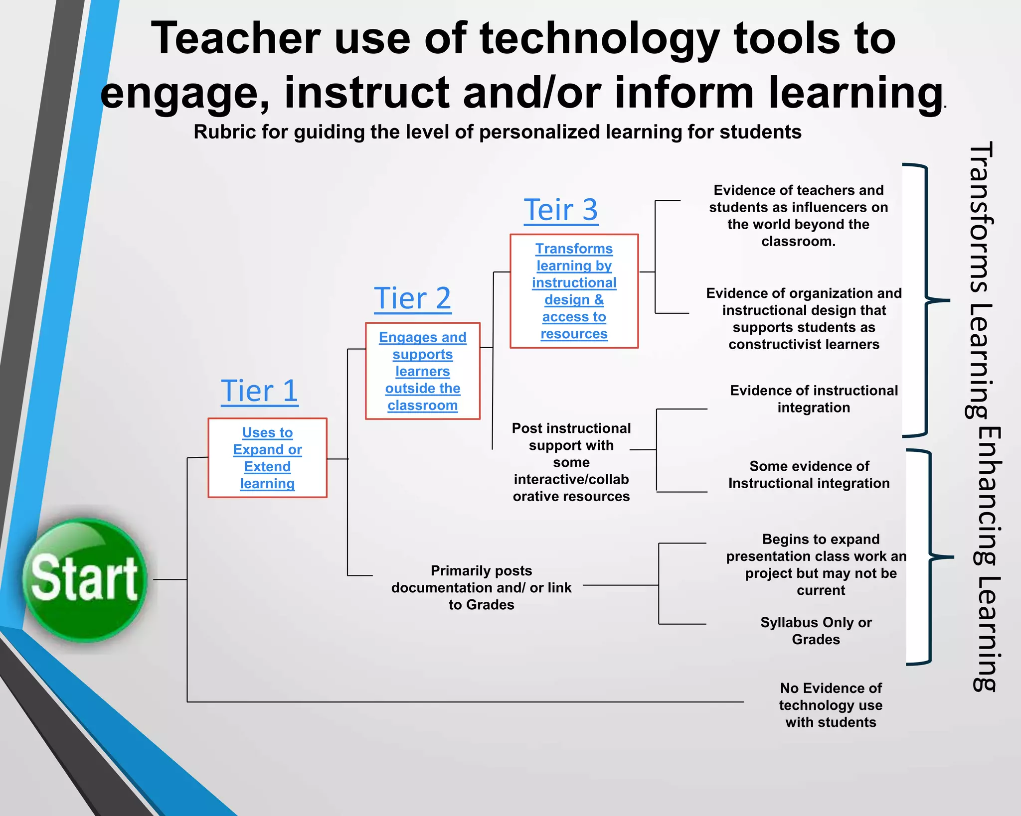 Blended Learning Path | PPTX