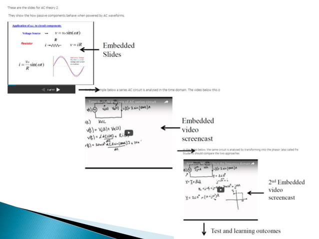 Blended learning slideshare | PPTX