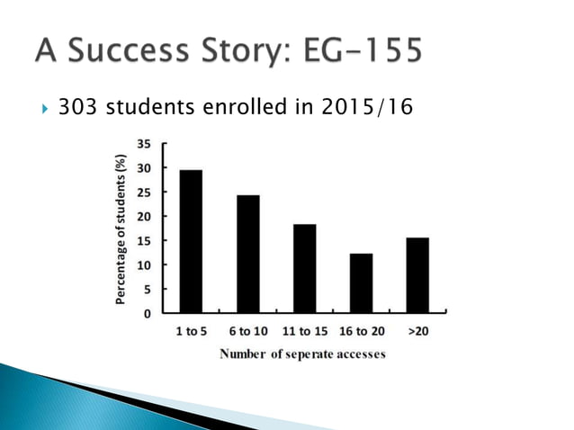 Blended learning slideshare | PPTX