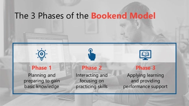 Blended Learning: Do You Know When to Use the Bookend Model? | PPTX