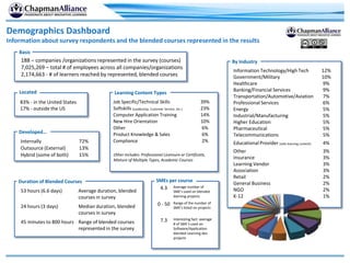 Developing Large Scale Blended Learning: Research 2013 | PPTX