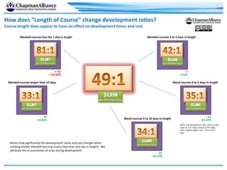 Developing Large Scale Blended Learning: Research 2013 | PPTX