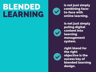 Blended Learning System Design Model | PPT