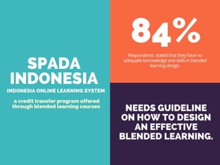 Blended Learning System Design Model | PPT