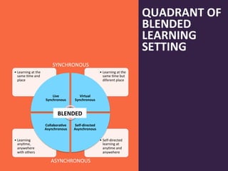 Blended Learning System Design Model | PDF