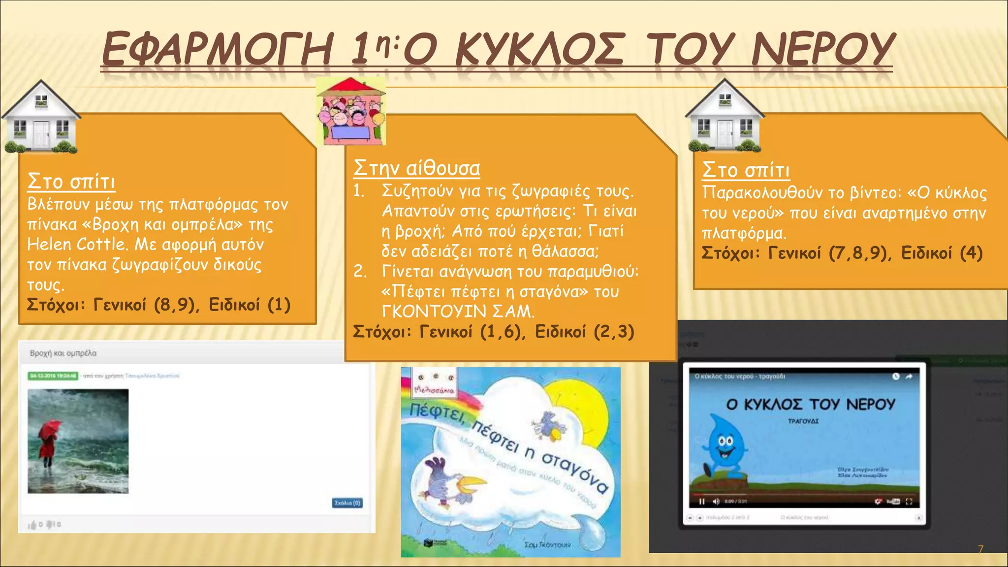 Σχεδιασμός μαθήματος μικτής μάθησης | PPT