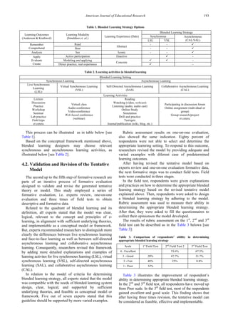 Blended learning uwes | PDF