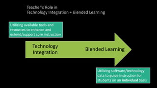 Blended Learning | PPT