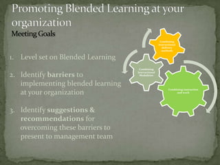 Blended Learning: Strategic Approaches | PPTX