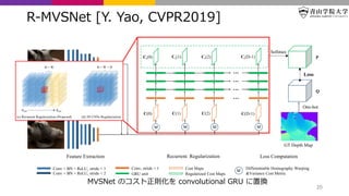 [論文紹介] BlendedMVS: A Large-scale Dataset for Generalized Multi-view Stereo Networks | PPT